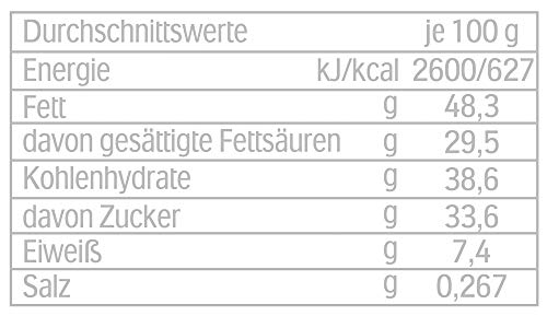 Ferrero Raffaello Coconut Sweet 16-Pack – Nibbleq